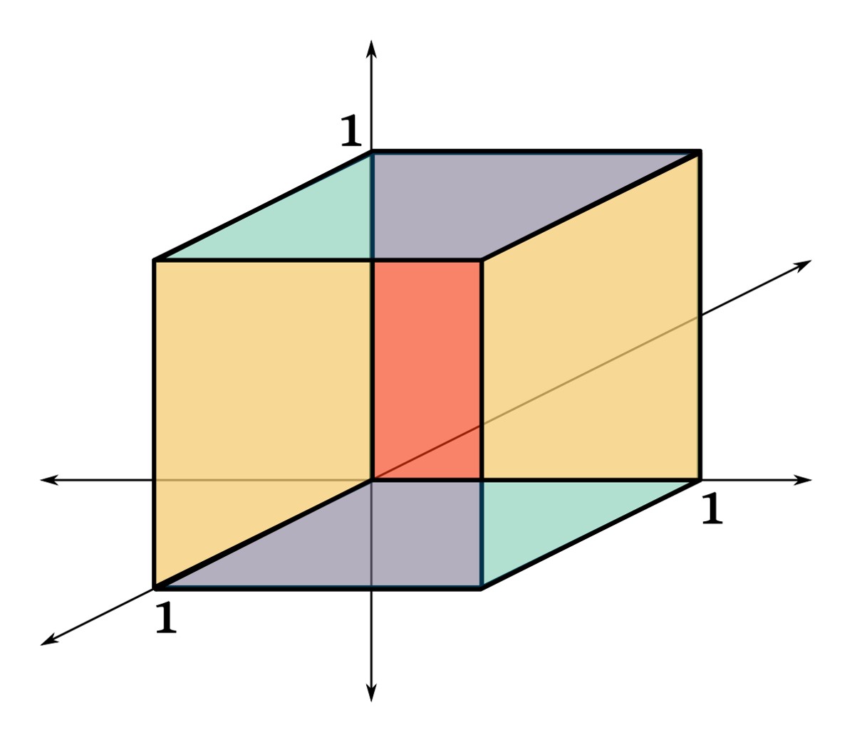 What is the Trinity and what is Jesus’ role in the Trinity? – Our ...
